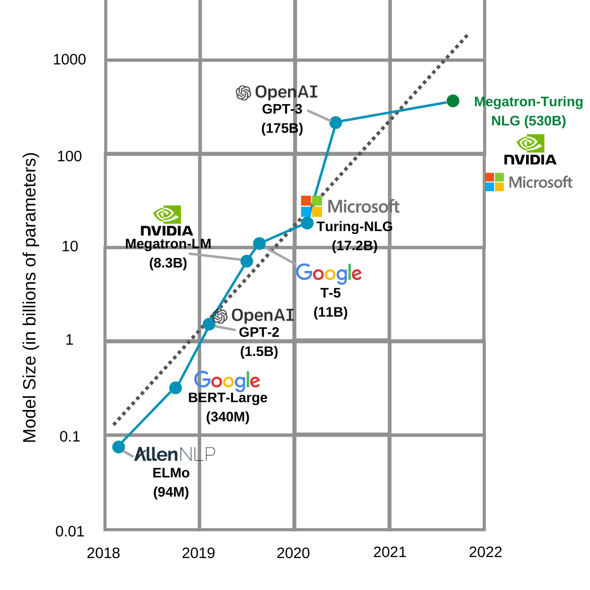 Transformers: Pay attention - Megatrend