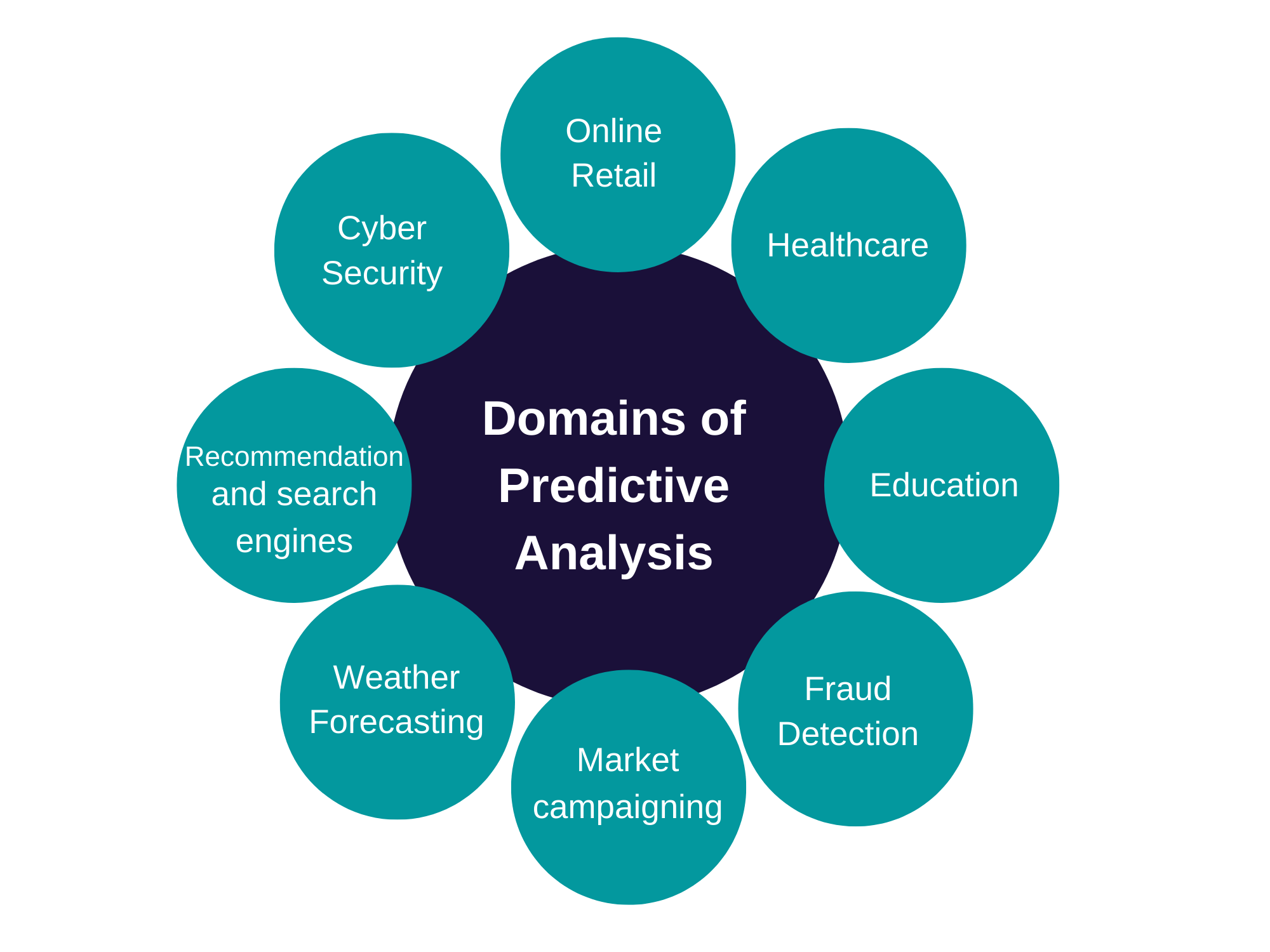 Predicitive analytics - Megatrend Predicitive analytics - Megatrend