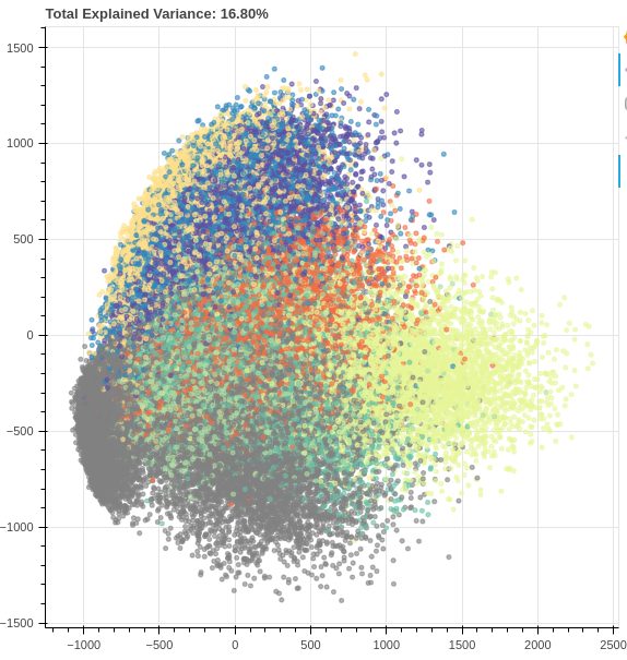 Visualization of high-dimensional data - Megatrend Visualization of high-dimensional data - Megatrend