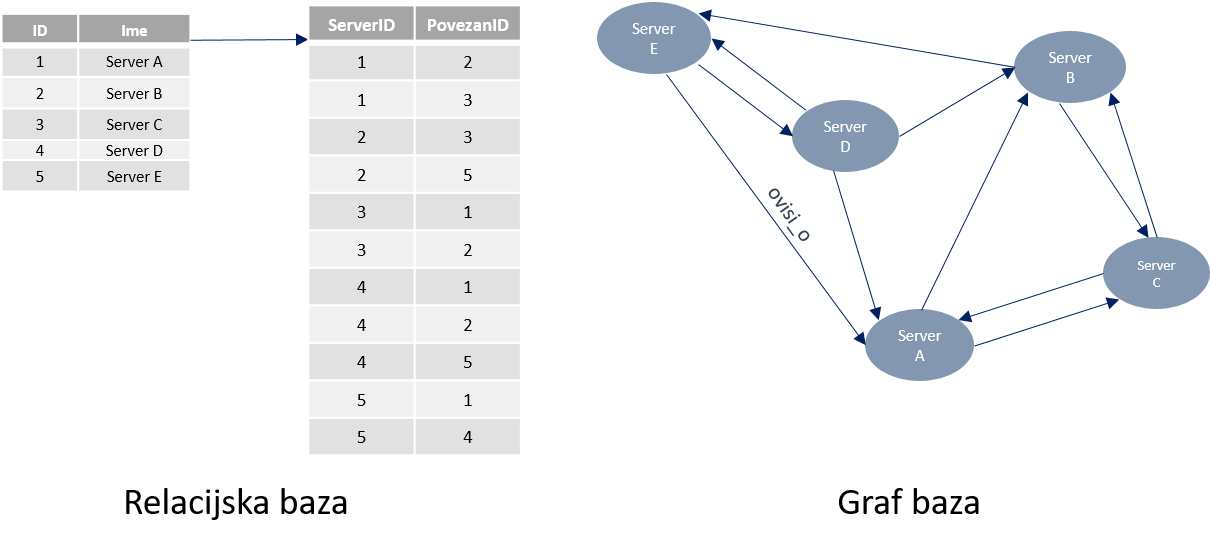 Poslovne primjene grafova - Megatrend