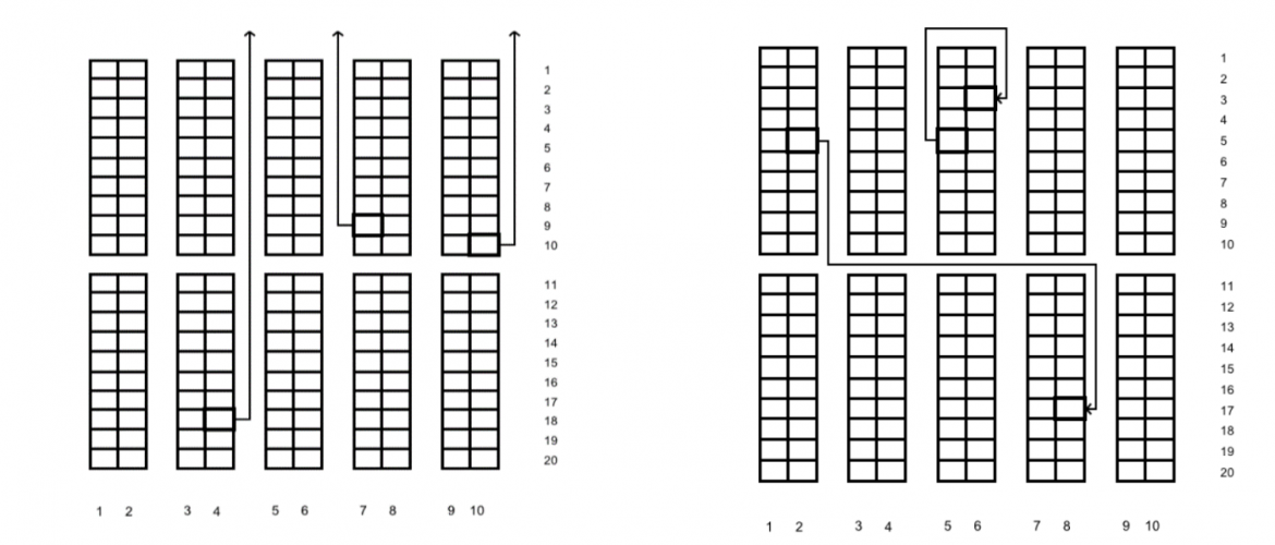 Warehouse/route/process optimization - Megatrend