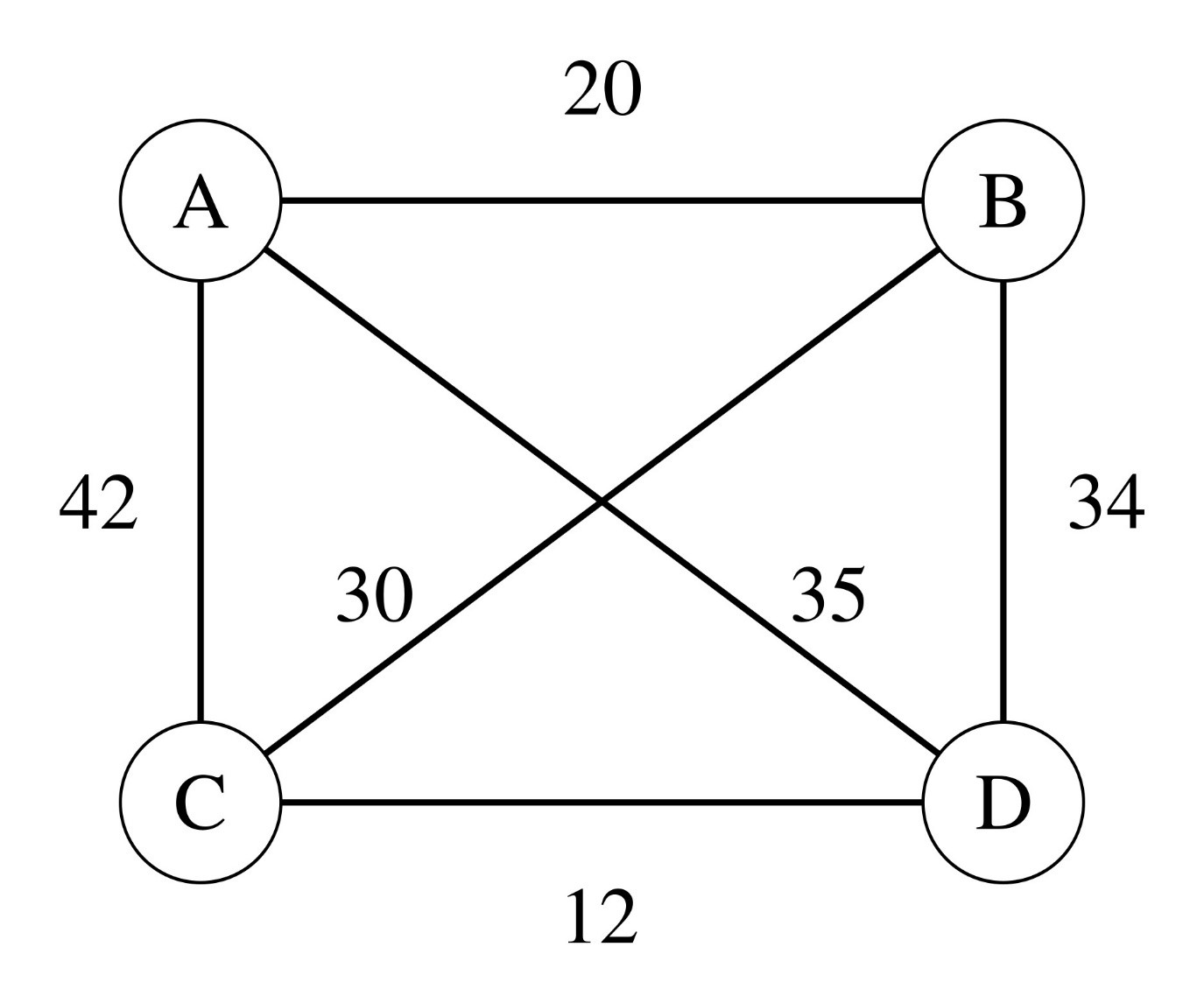 Warehouse/route/process optimization - Megatrend
