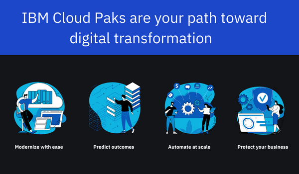 IBM Cloud Paks are your path toward digital transformation - Megatrend